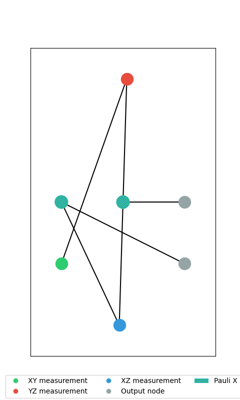 Graph Visualizer